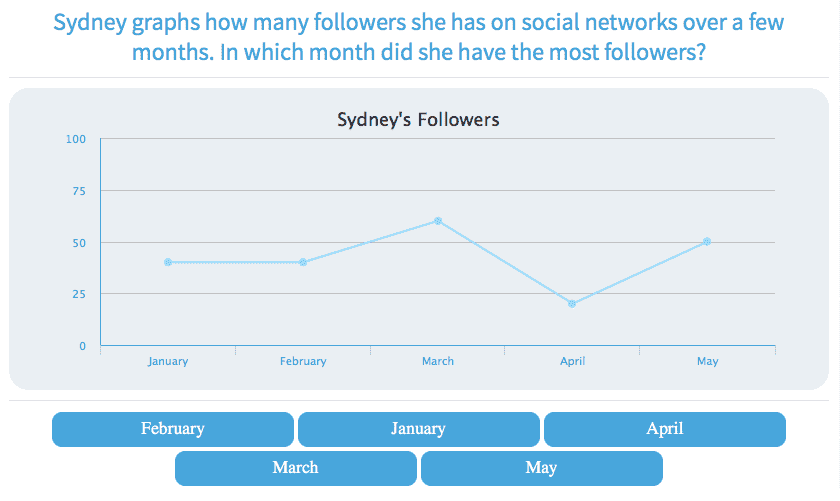 Year 4 - Practice with Math Games