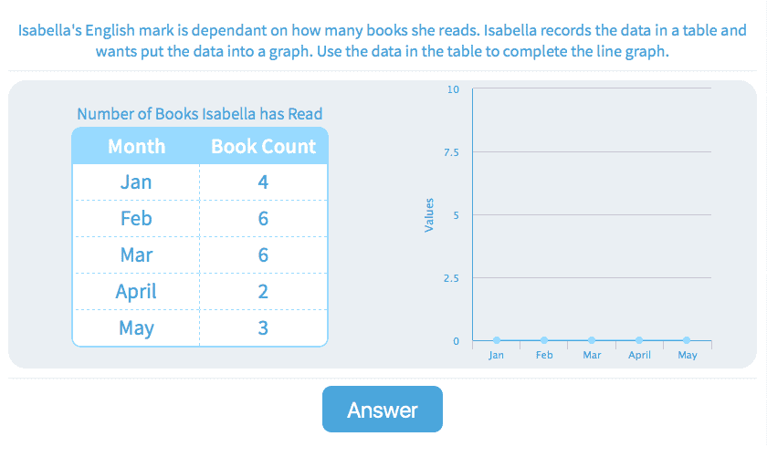 Year 4 - Practice with Math Games