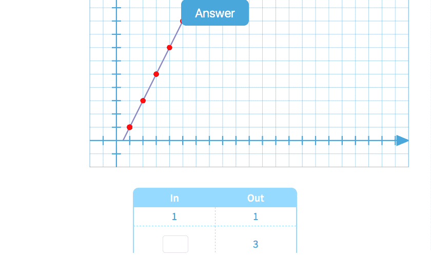 Year 4 - Practice with Math Games